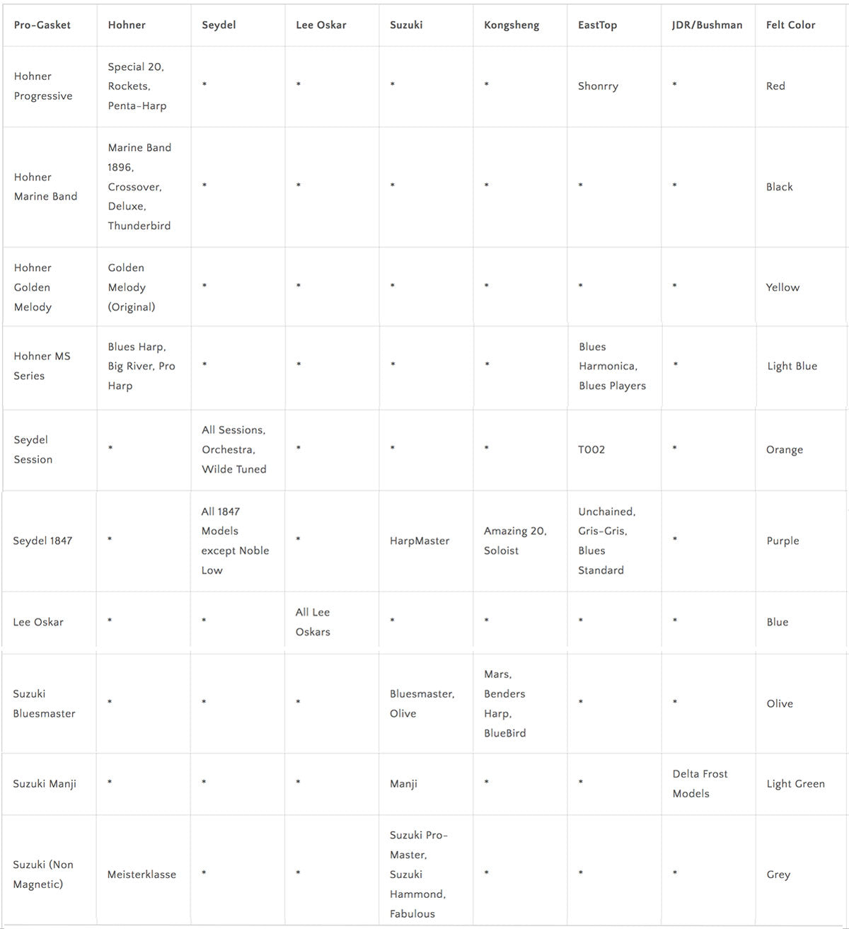 Gasket Selection Guide – Dyna-Mic