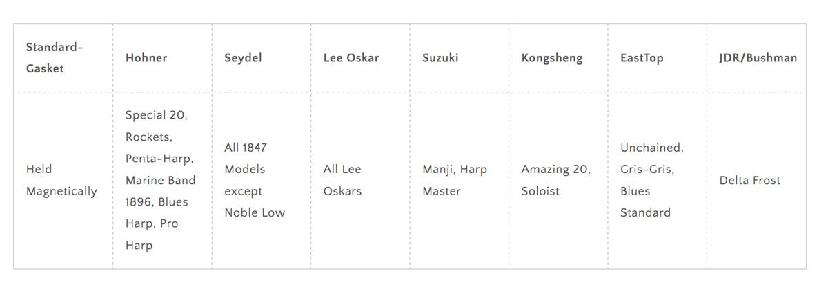 Gasket Selection Guide – Dyna-Mic
